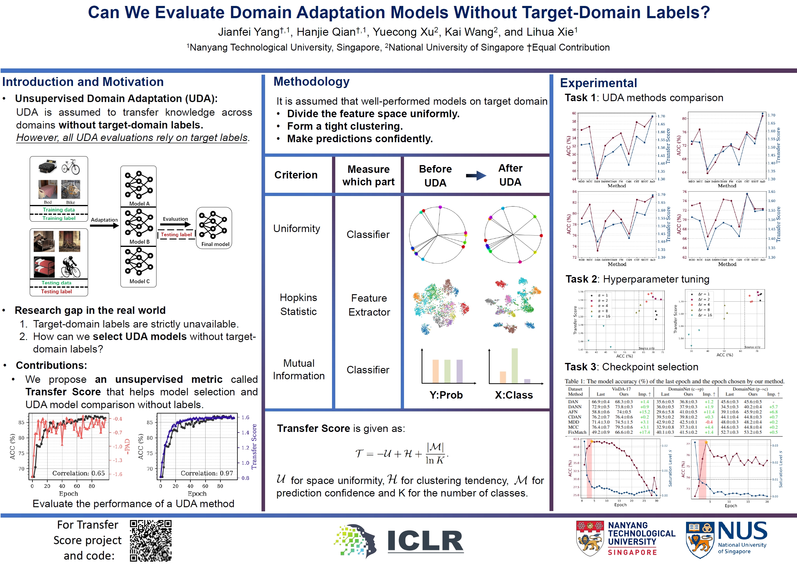 ICLR Poster Can We Evaluate Domain Adaptation Models Without Target-Domain Labels?
